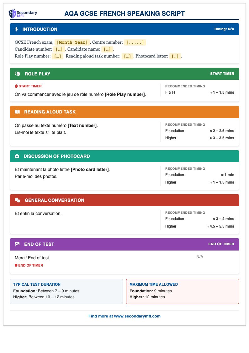 AQA GCSE French Speaking Exam Script | SecondaryMFL