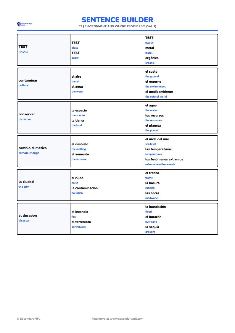Spanish Environment and where people live - Sentence Builder Vol.1 ...